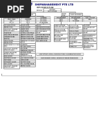 Sample Concrete - Pouring - Request - Blank - Form | PDF | Concrete ...