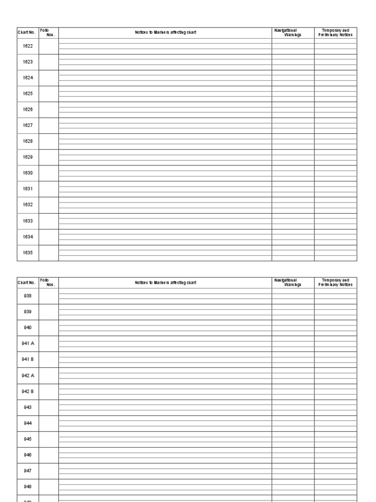 Chart CORRN LOG Index | PDF