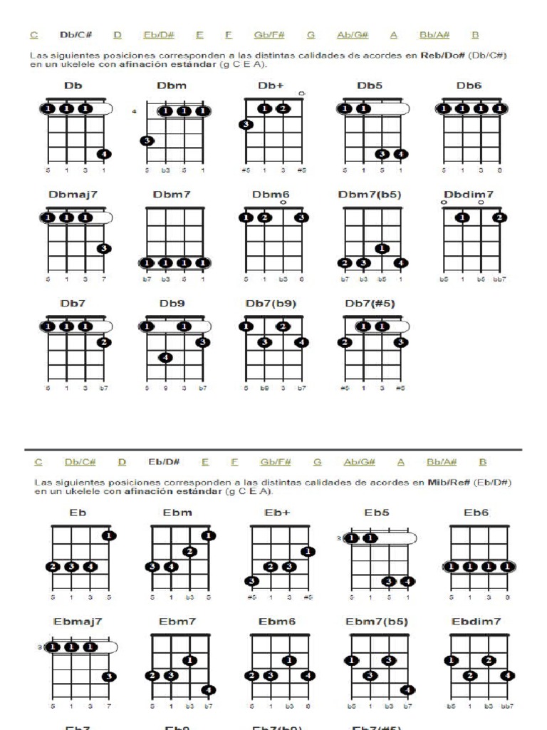 Ukulele Acordes Sostenidos y Bemoles | PDF