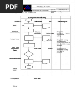 Flowchart Penerimaan Barang | PDF