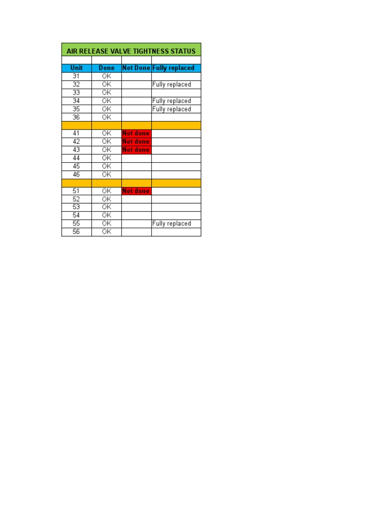 Air Release Status | PDF