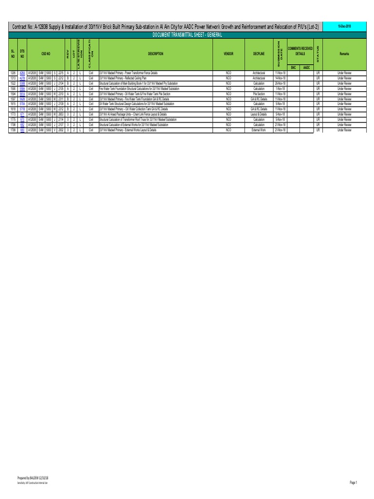 A-12838 DTS Pending Log PDF | PDF | Electrical Substation | Power ...