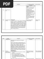 Madras Developmental Programming System Behavioural Scale: Appendices ...