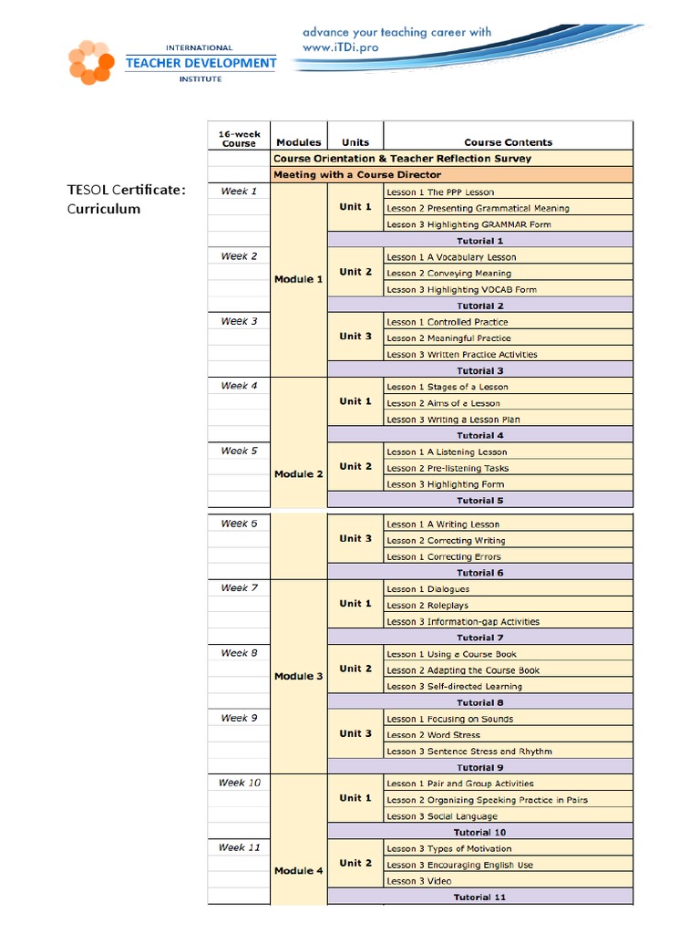 iTDi TESOL Cert Curriculum | PDF