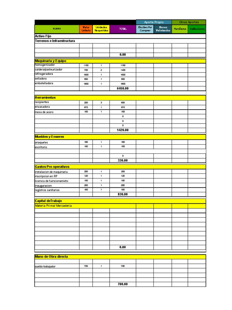 Cuadro de Inversion | PDF | Precios | Microeconomía