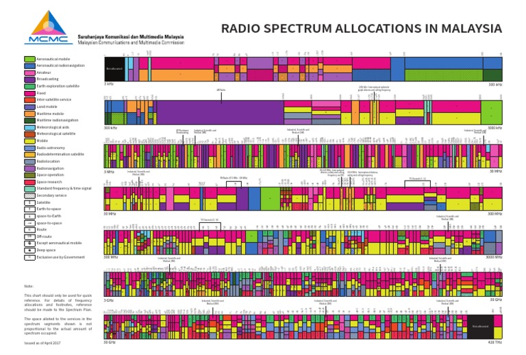 Guide to spectrum allocations for deep space communications | PDF ...