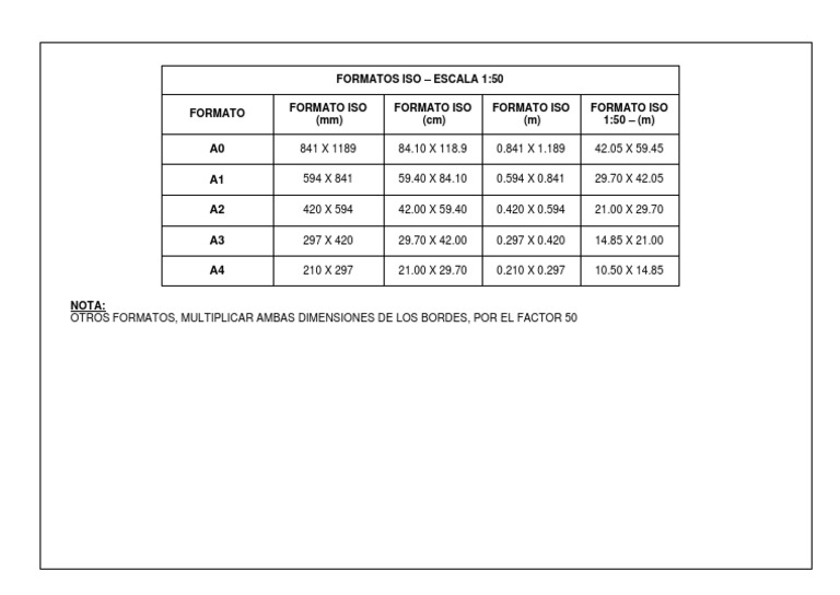 Dimensiones y equivalencias de los formatos ISO de planos a escala 1:50 ...