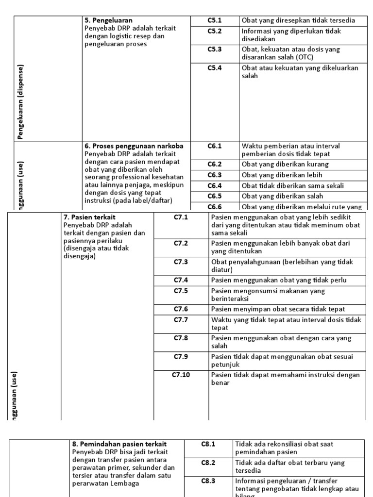 Tabel Pcne Terusan | PDF
