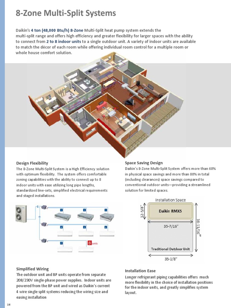 8 Zone Multi Split Systems: 4 Ton (48,000 Btu/h) 8 Zone 2 To 8 Indoor ...