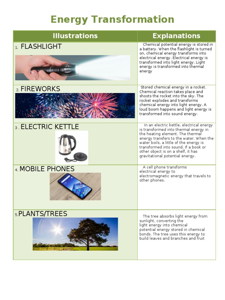 Energy Transformation: Illustrations Explanations | PDF