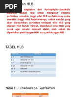 Perhitungan HLB | PDF