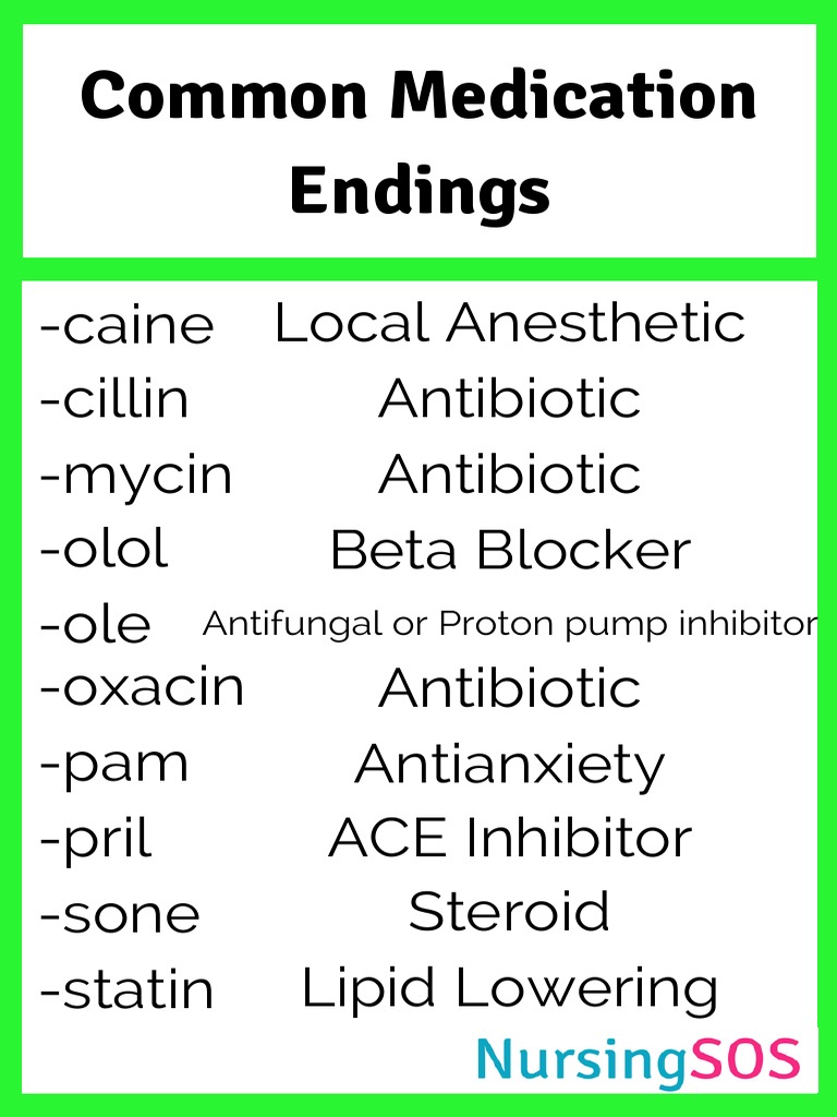 Common Medication Suffixes Explained | PDF | Science & Mathematics