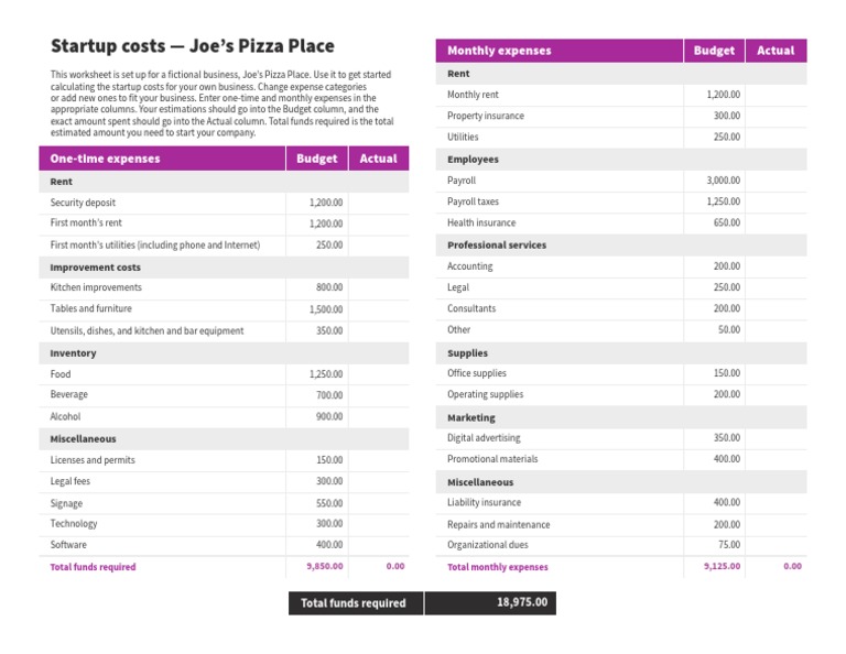 Startup Costs Worksheet | PDF | Payroll | Expense