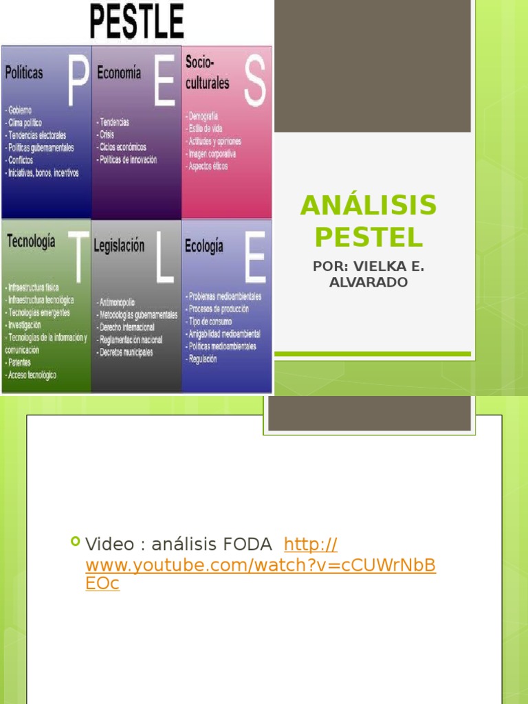 PESTEL | PDF | Consumo (economía) | Análisis FODA