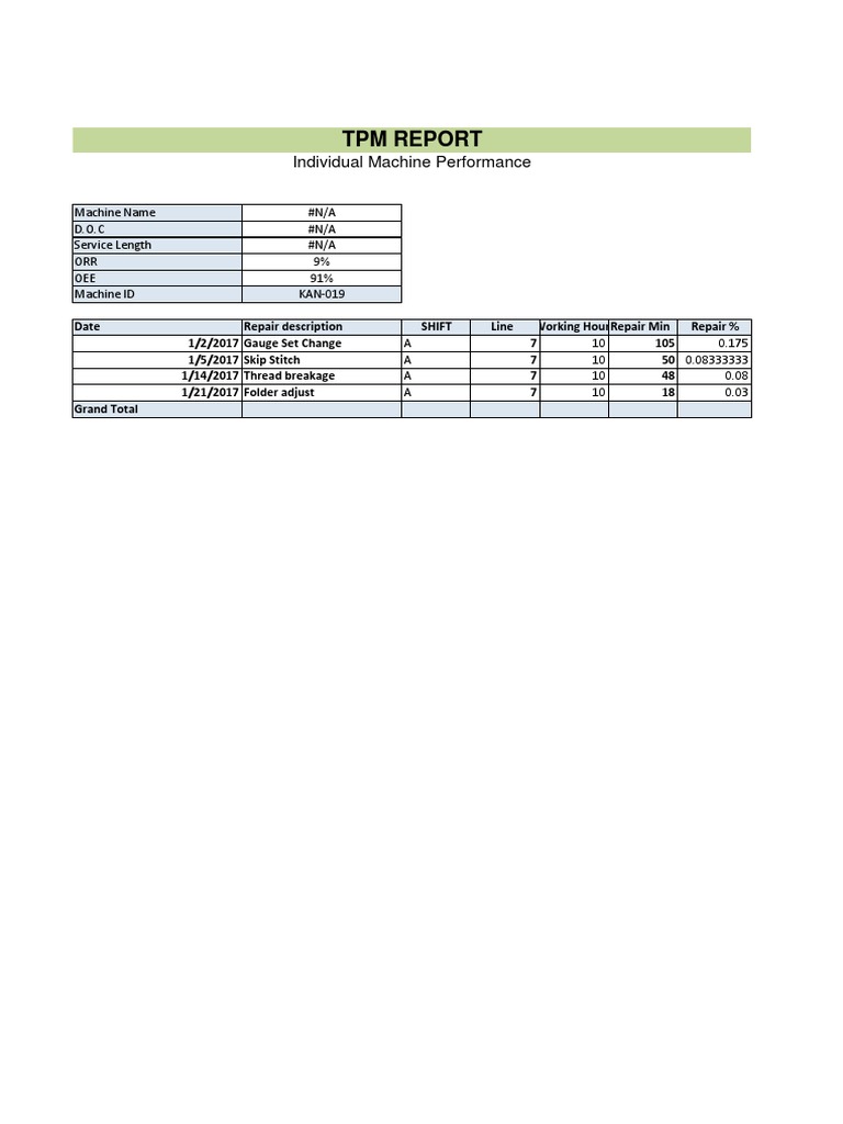TPM Report: Individual Machine Performance | PDF