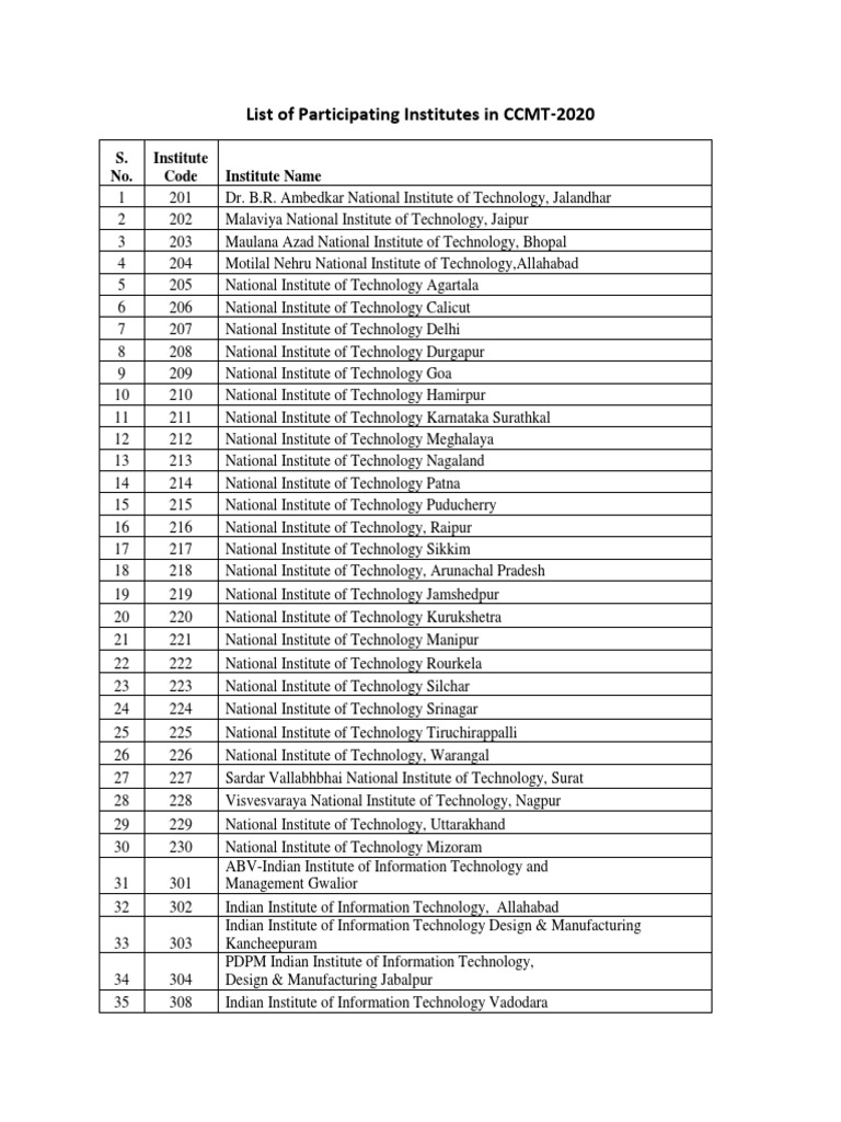 List of Participating Institutes in CCMT-2020: S. No. Institute Code ...