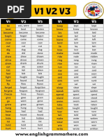 Verb 1 2 3, V1 V2 V3 Verb Form List in English - English Grammar Here ...