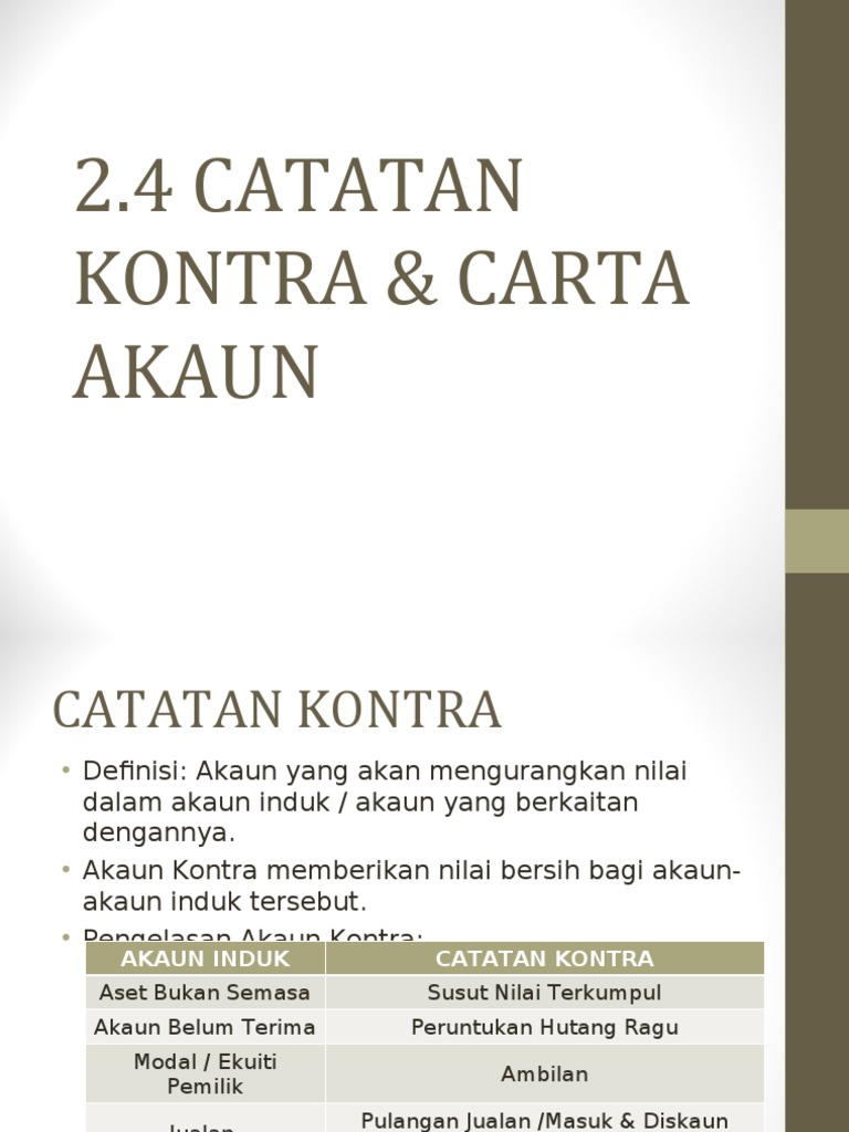 Catatan Kontra & Carta Akaun | PDF