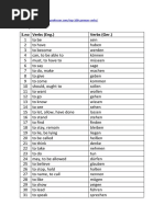 1 - German Common Verbs PDF | PDF