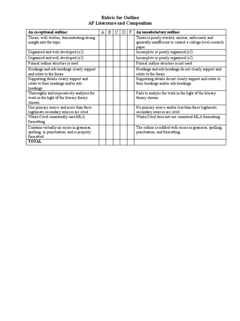 Abcdf: Rubric For Outline AP Literature and Composition | PDF
