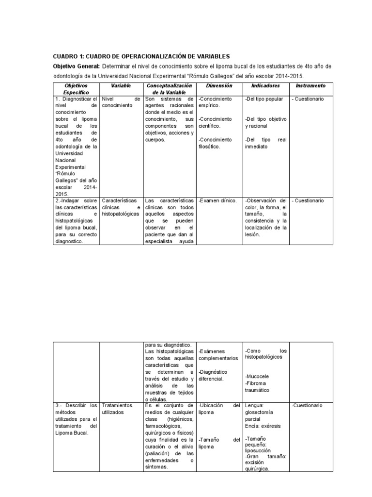 Cuadro de Operacionalizacion de Variables 21.2.2015-1 | PDF ...