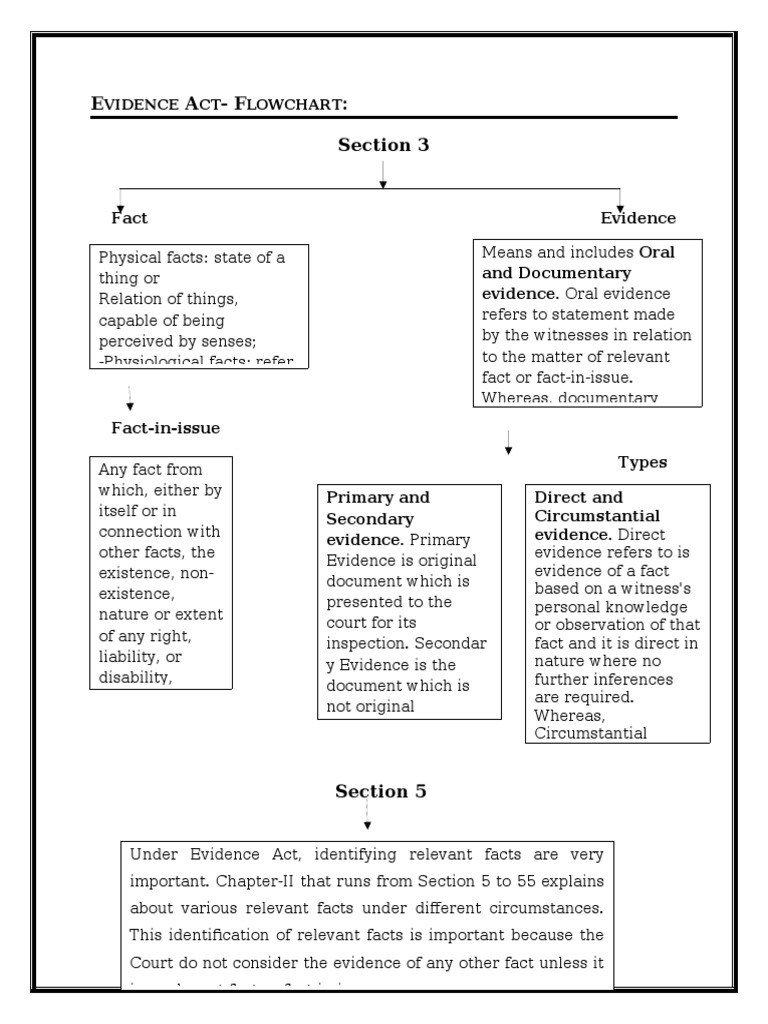 Evidence Act - Flow Chart | PDF | Hearsay | Evidence