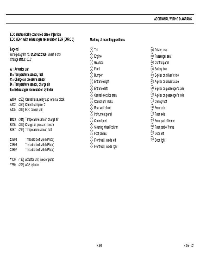 MAN EDC MS6.1 With Exhaust Gas Recirculation EGR (EURO 3) | PDF | Diesel Engine | Truck