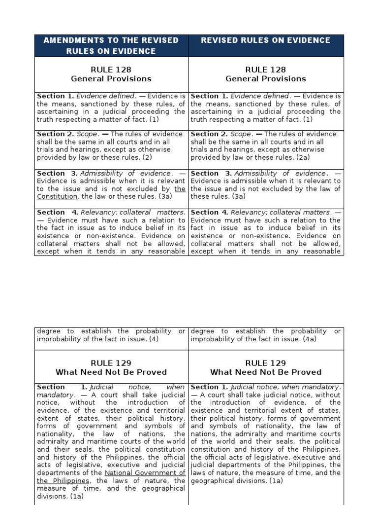 Amendments To The Revised Rules On Evidence | PDF | Hearsay | Evidence ...