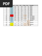 AVOCA Mining Method | PDF | Economic Geology | Mining