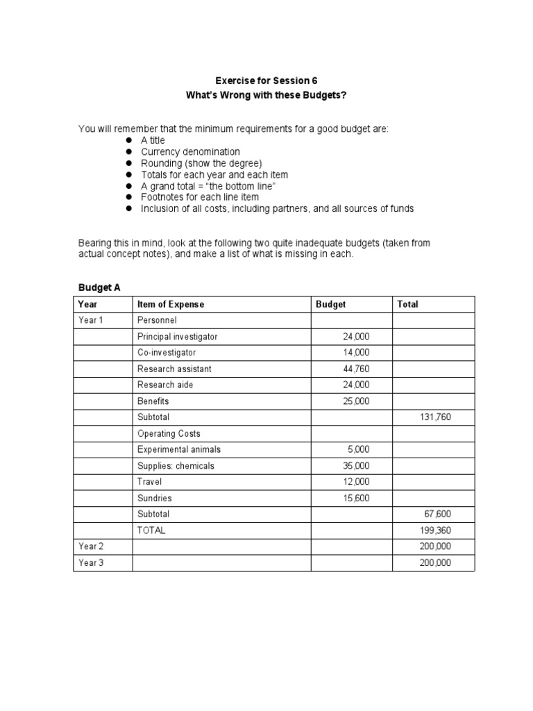 Exercise For Session 6 - Budgets | PDF | Economies | Business