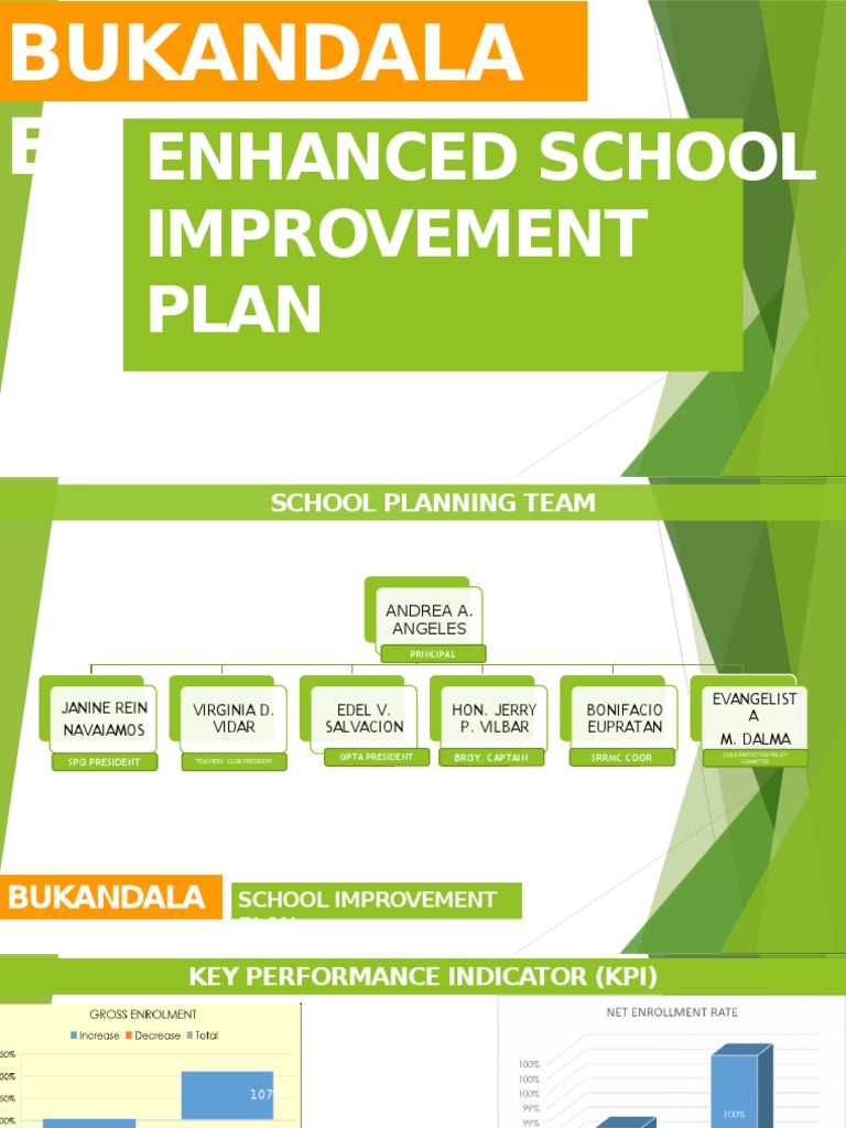 Enhanced School Improvement Plan | Download Free PDF | Monitoring And ...