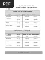 POLA MENU, Standar Porsi, Master, Siklus Menu | PDF