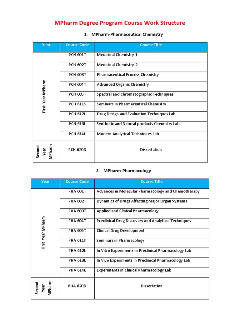 MPharm Course Structure | PDF | Pharmacology | Pharmacy