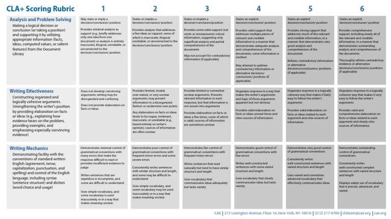 CLA Plus Scoring Rubric | PDF | Argument | Grammar