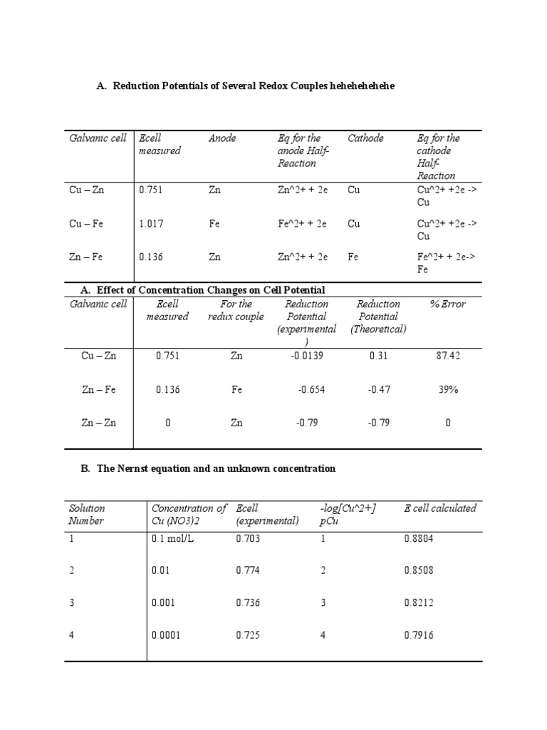 Reduction Potentials of Several Redox Couples Hehehehehehe | PDF