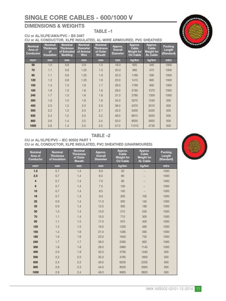 Single Core Cables - 600/1000 V: Dimensions & Weights | PDF ...