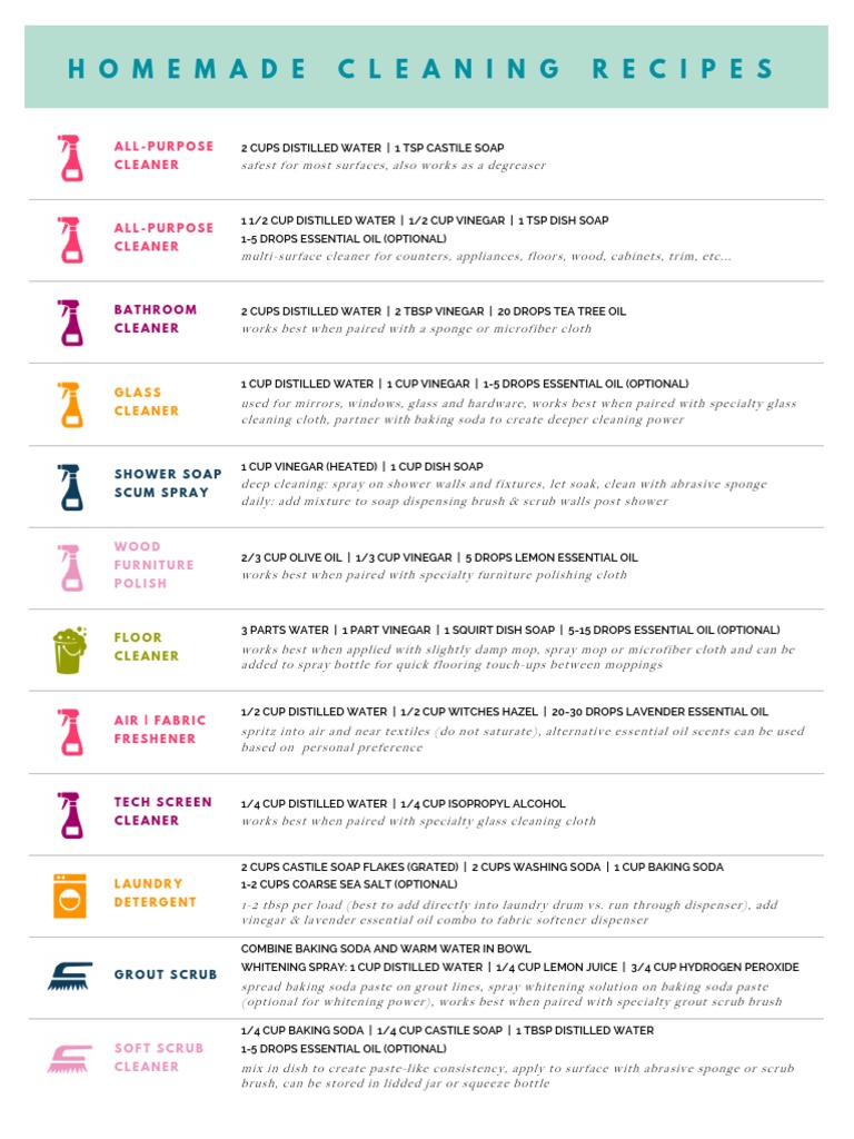 Homemade Cleaning Recipes: All-Purpose Cleaner | PDF | Sodium ...