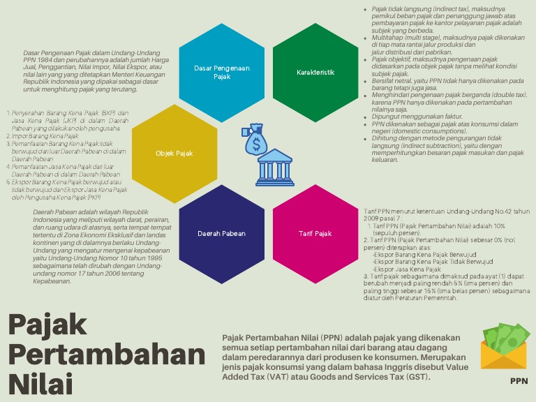 Pajak Pertambahan Nilai Mind Map | PDF