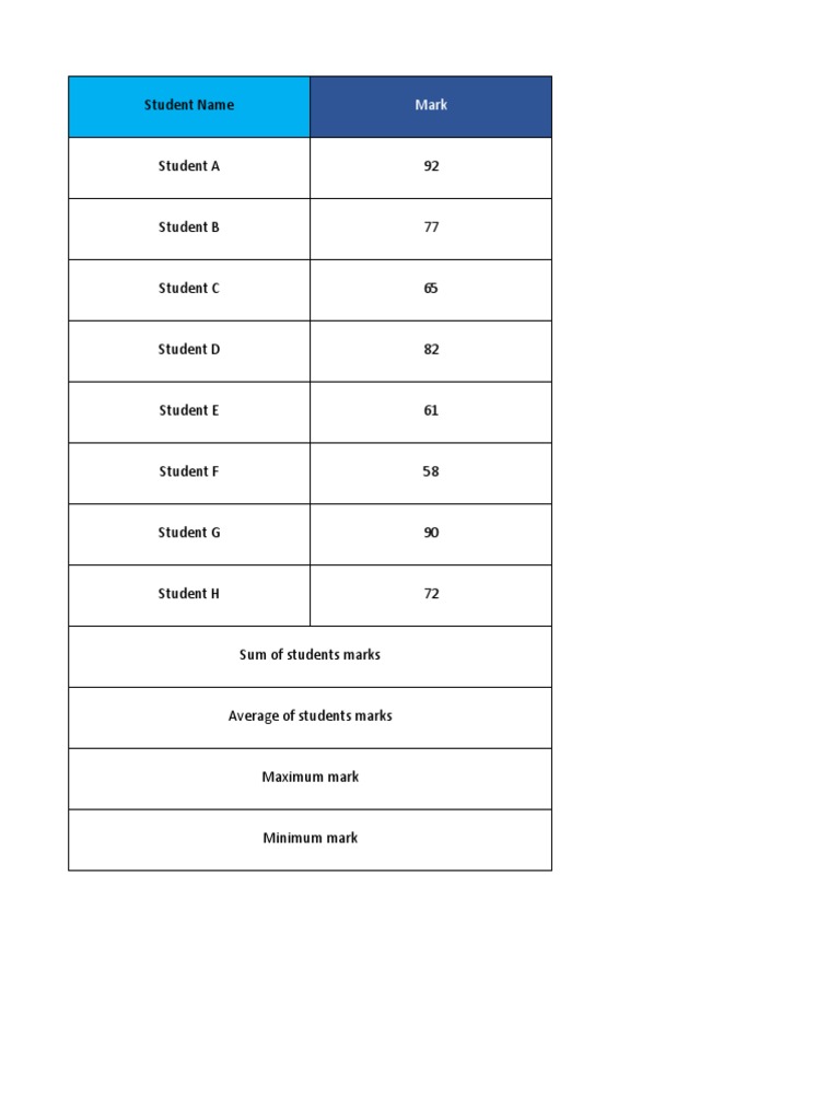 Student Marks Analysis and Grading Summary | PDF