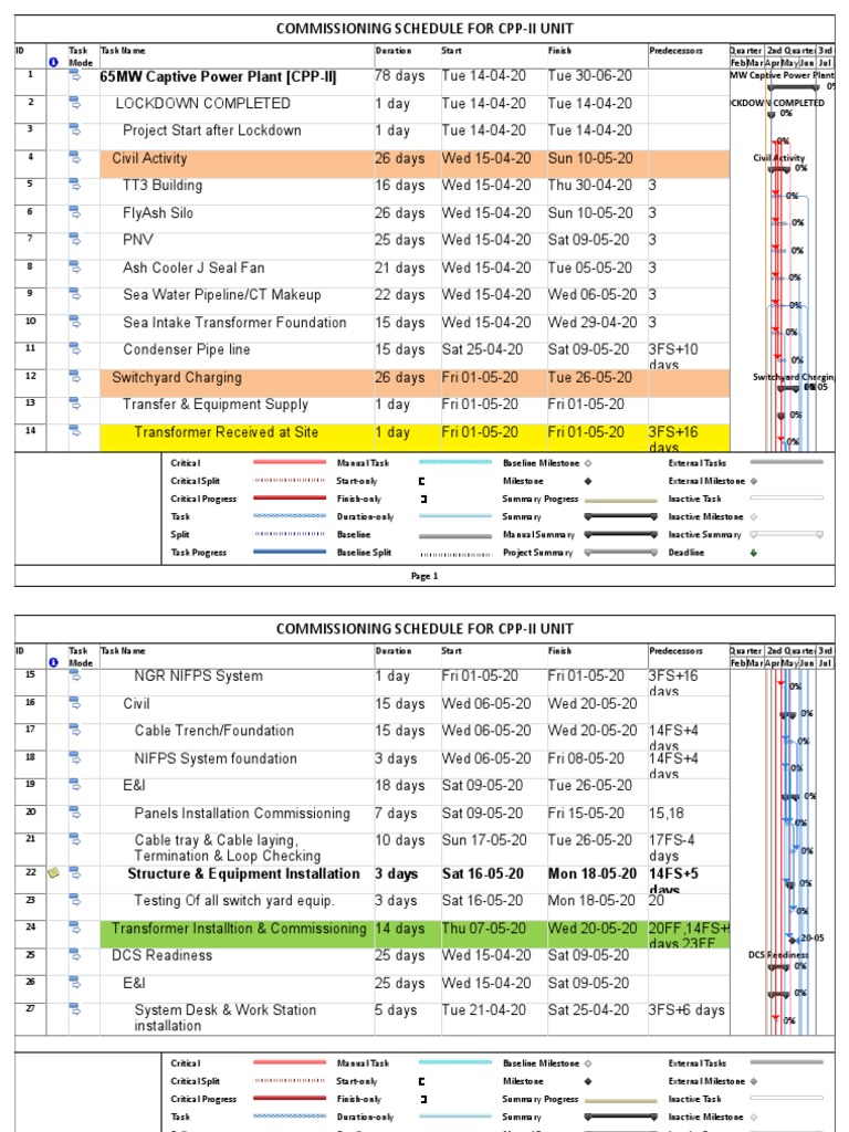 Cpp-Ii Schedule | PDF | Energy Conversion | Energy Technology