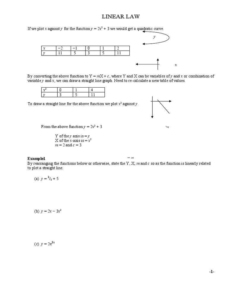 Linear Law Notes | PDF | Variable (Mathematics) | Function (Mathematics)