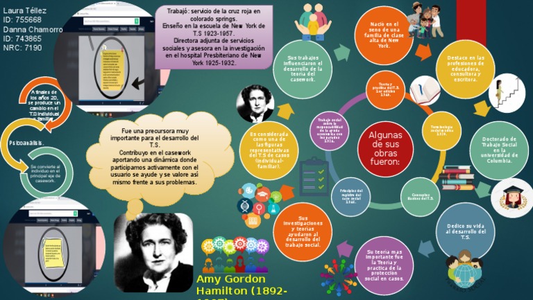 Amy Gordon Hamilton: Pionera del Trabajo Social | PDF | Trabajo Social ...