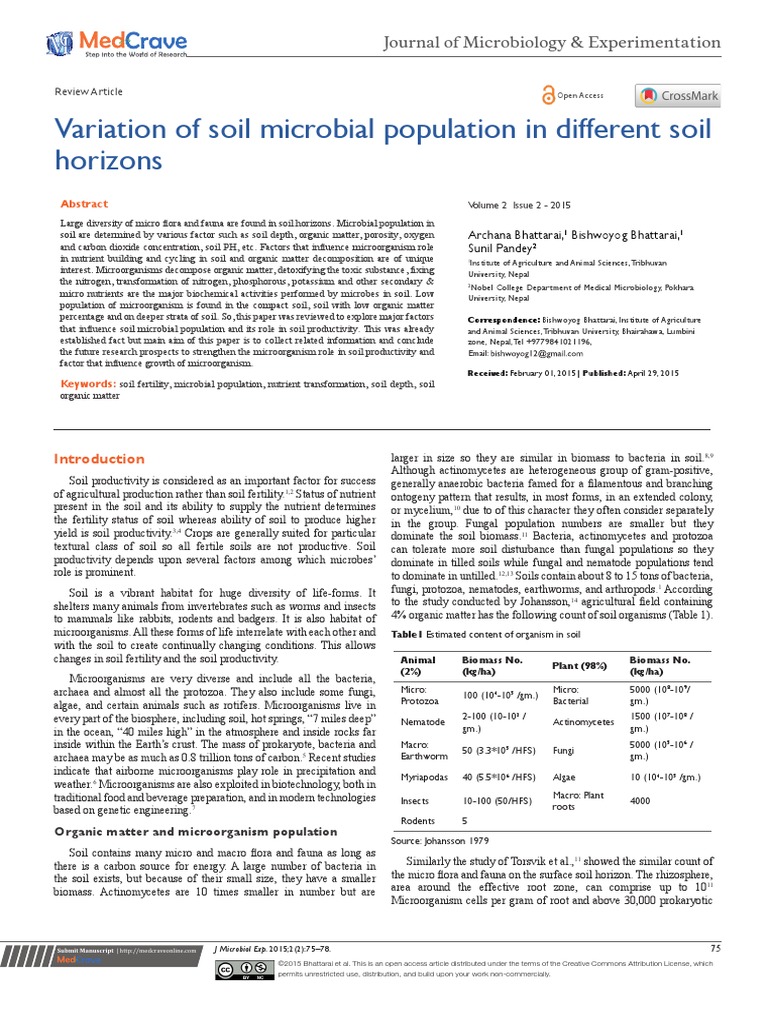 Variation of Soil Microbial Population in Different Soil Horizons | PDF ...
