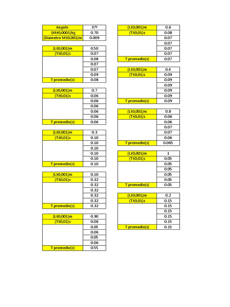 Tablas 37 Grados | PDF