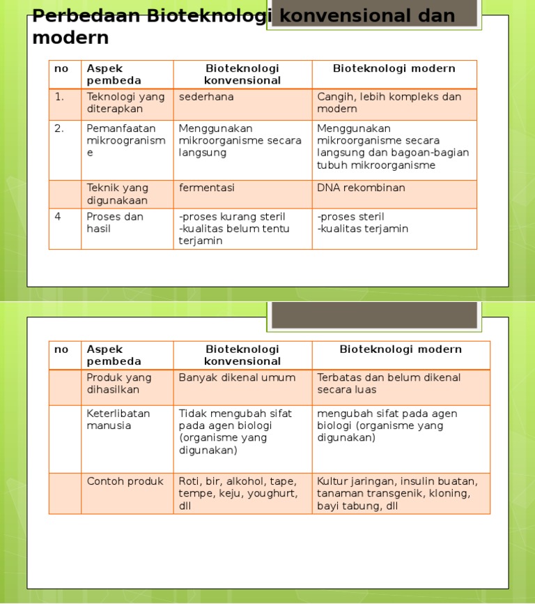 Perbandingan Bioteknologi Konvensional dan Modern | PDF