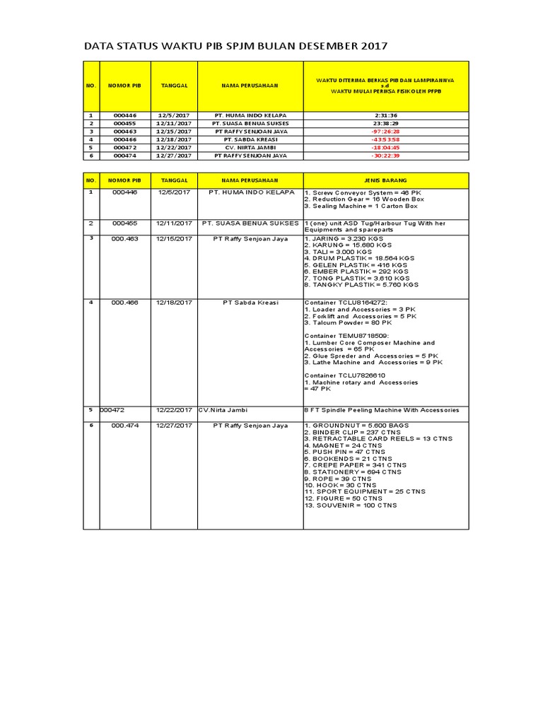Data Waktu SPJM Des 2017 | PDF | Tools | Machines
