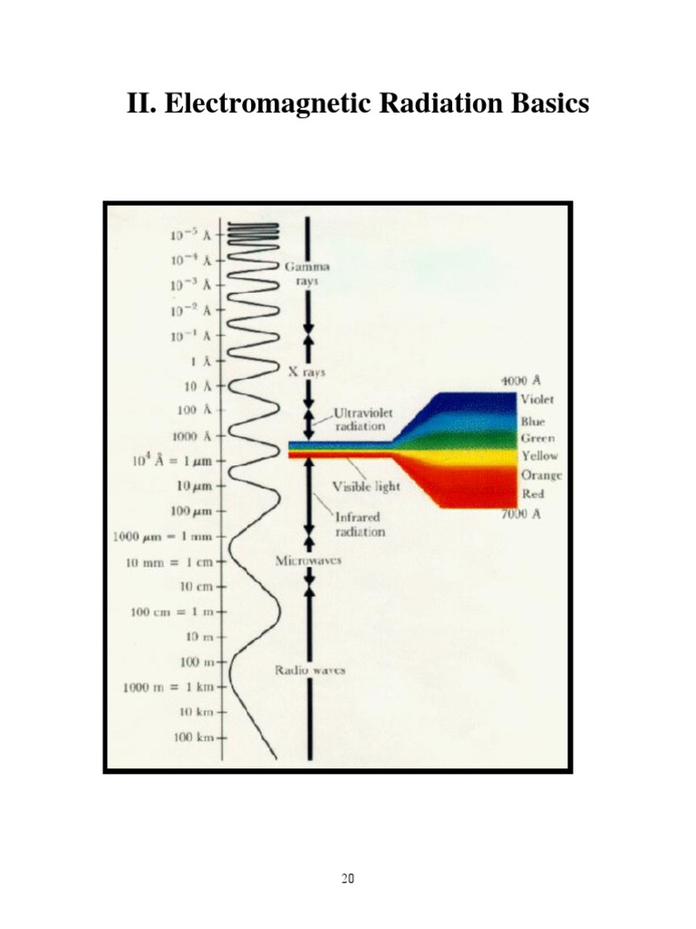 II. Electromagnetic Radiation Basics | PDF | Electromagnetic Spectrum ...