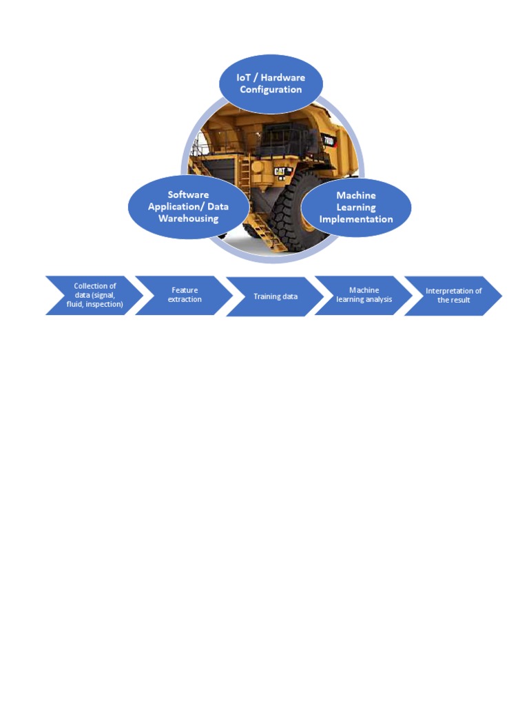 Iot / Hardware Configuration | PDF