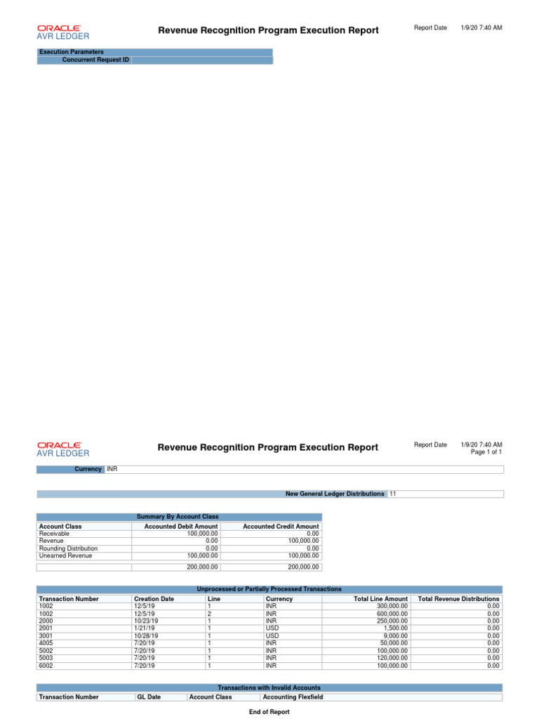 RevenueRecognitionExecution - Revenue Recognition Execution Report ...